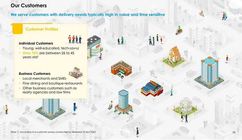 闪送纳斯达克上市：市值超11亿美元 SIG与顺为是股东，路演PPT曝光 雷递网 雷建平 10月4日 闪送 （BingEx，股票代码为：“FLX ...