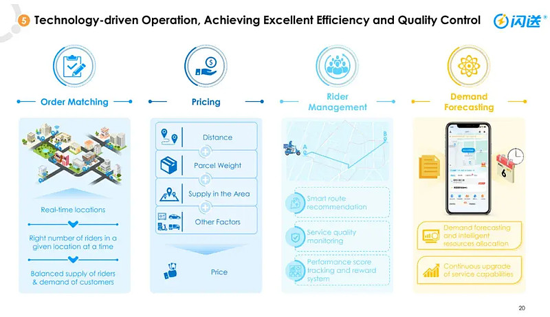 闪送纳斯达克上市：市值超11亿美元 SIG与顺为是股东，路演PPT曝光 雷递网 雷建平 10月4日 闪送 （BingEx，股票代码为：“FLX ...