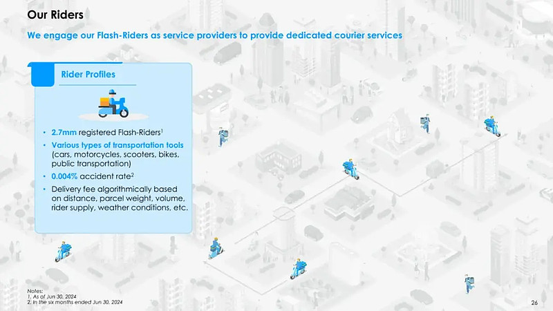 闪送纳斯达克上市：市值超11亿美元 SIG与顺为是股东，路演PPT曝光 雷递网 雷建平 10月4日 闪送 （BingEx，股票代码为：“FLX ...