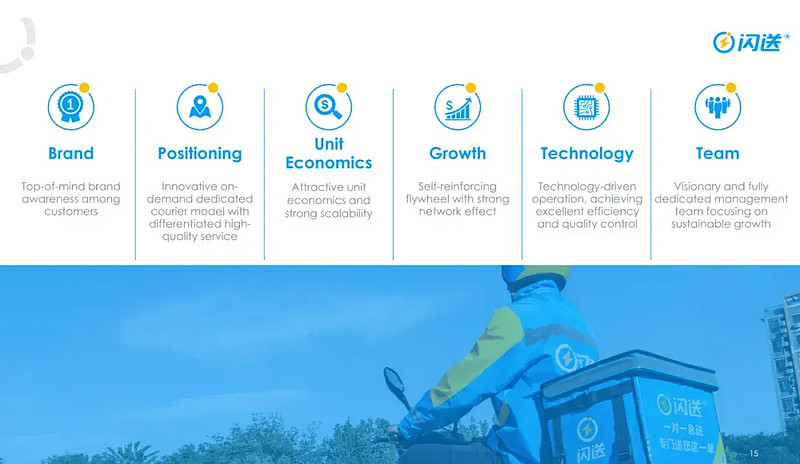 闪送纳斯达克上市：市值超11亿美元 SIG与顺为是股东，路演PPT曝光 雷递网 雷建平 10月4日 闪送 （BingEx，股票代码为：“FLX ...