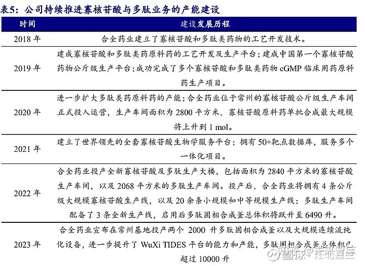 药明康德：行稳致远的CRDMO龙头，全方位助力药物开发 1、 全球领先的全流程一体化医药研发生产服务平台网页链接成立于 2000 年，历时 23 年的发展，通过内生建设和... - 雪球