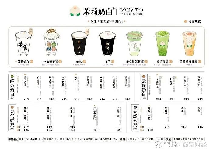 茉莉奶白获近亿元融资！资本持续看好是因为…… 近年来，新茶饮市场风起云涌，一股清新脱俗的力量正在悄然崛起，它就是——茉莉奶白。作为新中式茶饮的 ...