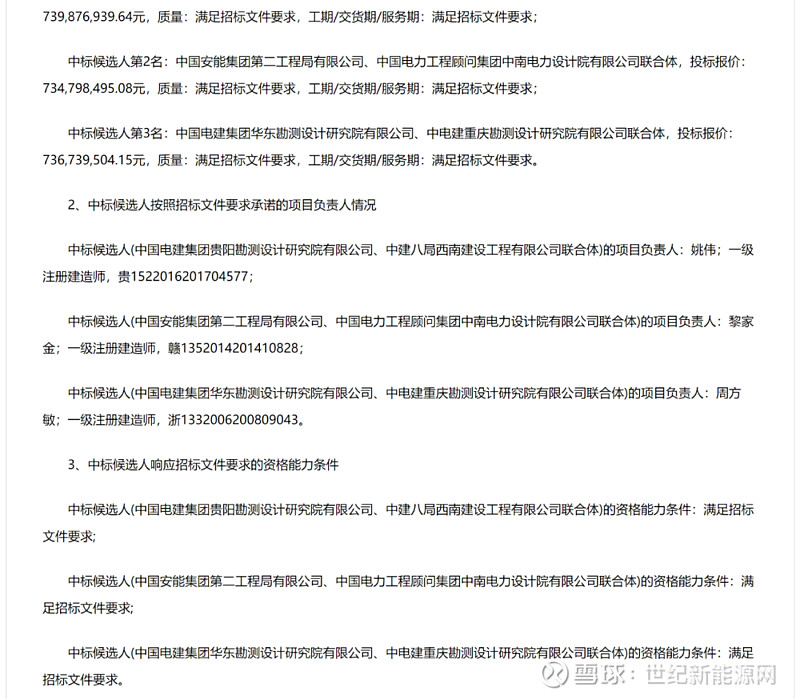 2.048元/W，三峡凉山州1.1GW光伏项目EPC中标公示！ 10月8日，三峡川能（美姑） 新能源 有限公司投资建设的凉山州美姑县940MW光伏电站，公示EPC中标候选人，综合中标价... - 雪球