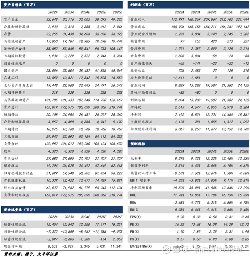 【太平洋有色】洛阳钼业深度报告：铜钴产量高增，精益管理实现降本增效 核心观点 TFM、KFM实现超产，主要产品产量均超过全年目标的50%。 铜：2024H1公司实现铜金属产量31.4万吨 ...