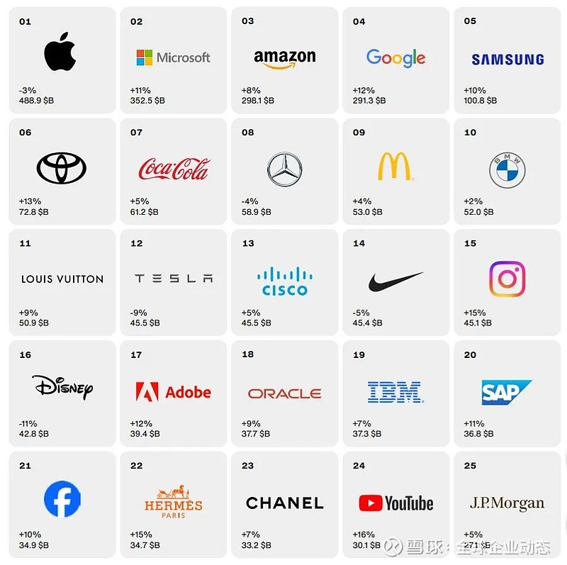 2024全球最佳品牌100强榜单，小米列第87位、华为列第93位 | Interbrand Interbrand《2024全球最佳品牌排行榜 ...