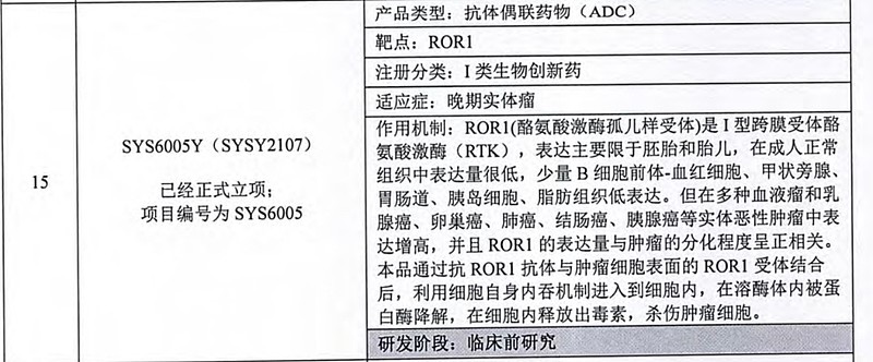 石药巨石生物以ROR1为靶点的ADC1类创新药SYS6005临床试验申请获得NMPA受理 根据CDE官网显示，10月13日， 石药集团 旗下 ...