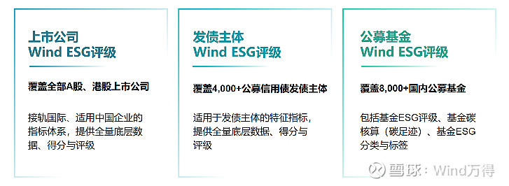 Wind ESG评级响应率全市场第一 近日，中国上市公司协会发布《中国上市公司ESG发展报告（2024）》，报告对1681家上市公司ESG评级的回应情况进行了... - 雪球