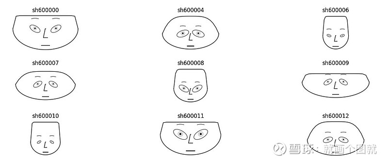 好玩好用的脸谱图切尔诺夫脸谱图（Chernoff faces）是由美国统计学家Herman Chernoff在1973年... - 雪球