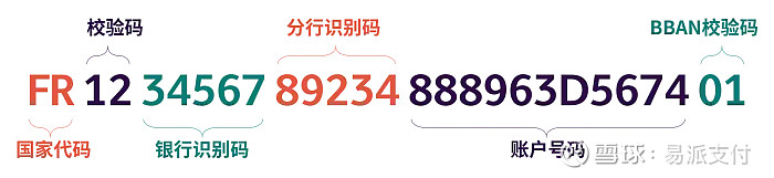 国际转账必备：Swift Code和IBAN Code的区别 在全球化的金融体系中，跨境交易变得日益频繁。为了确保资金能够安全、准确地到达 ...