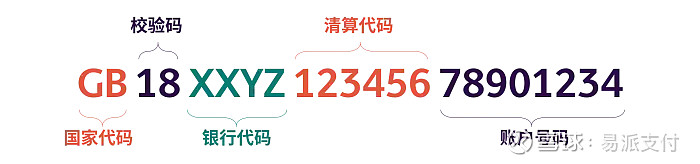 国际转账必备：Swift Code和IBAN Code的区别 在全球化的金融体系中，跨境交易变得日益频繁。为了确保资金能够安全、准确地到达 ...