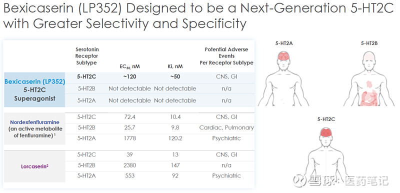 26亿美元：灵北制药收购Longboard，获得癫痫新药Bexicaserin Armstrong 2024年10月14日，灵北制药宣布将以 ...