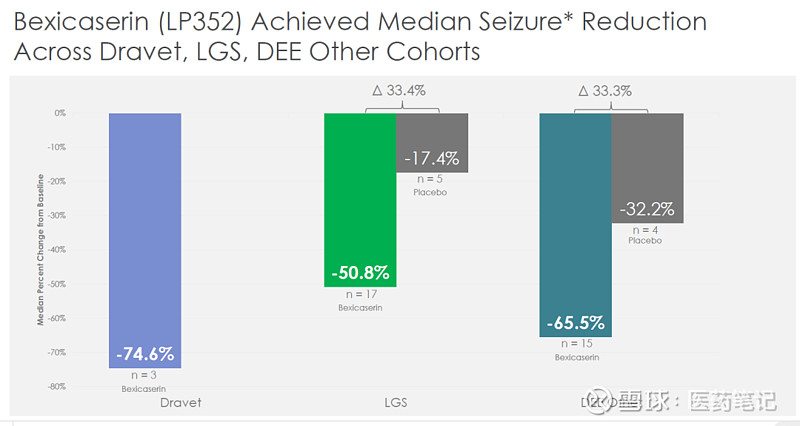 26亿美元：灵北制药收购Longboard，获得癫痫新药Bexicaserin Armstrong 2024年10月14日，灵北制药宣布将以 ...