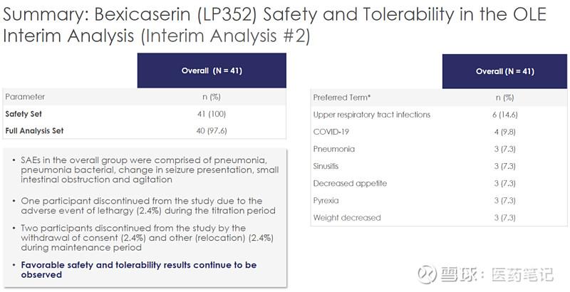 26亿美元：灵北制药收购Longboard，获得癫痫新药Bexicaserin Armstrong 2024年10月14日，灵北制药宣布将以 ...
