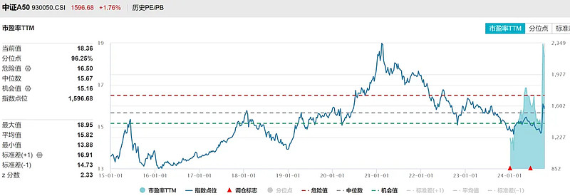 中证A500与中证A50有啥不一样，到底选哪个ETF？ 2024年最火两个指数就是 中证A50 与中证A500。朋友给博格留言说，能不能比较一下这两个指数？今天博格就跟大家简单... - 雪球