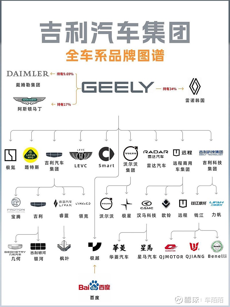 吉利汽车为何要将几何并入银河品牌？ 近日将旗下的高端纯电品牌几何汽车正式并入银河品牌，“GEOME”将成为银河的智能精品小车系列。2019年 ...