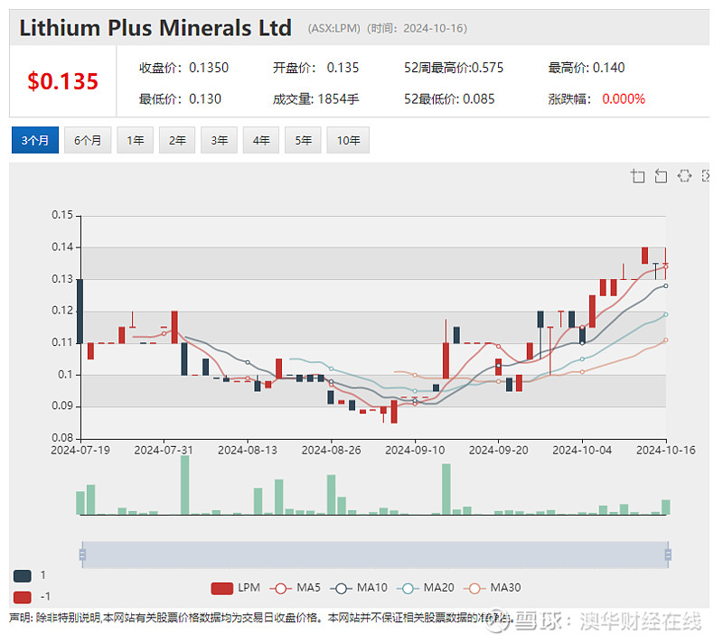 Lithium Plus Minerals (ASX: LPM)锂辉石开采直运项目（DSO）冶金测试再传进展 选矿加工极具提升潜力 ACB ...