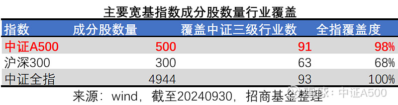 致敬，A股高质量的未来——记A500指数ETF（560610）上市 千呼万唤始出来！包括$A500指数ETF(SH560610)$ 在内的首批10家A500ETF，已于10月15日起正式上 ...