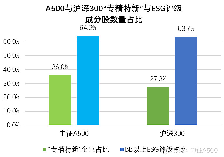 致敬，A股高质量的未来——记A500指数ETF（560610）上市 千呼万唤始出来！包括$A500指数ETF(SH560610)$ 在内的首批10家A500ETF，已于10月15日起正式上 ...