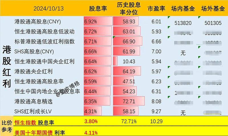 李蓓发声：普通人买什么？港股通红利30ETF（513820）溢价强势走阔，5000亿政策红利如何催化？一文读懂！ 10月17日，港股红利板块高开震荡，港股通高股息指数（930914）一度涨近2 ...