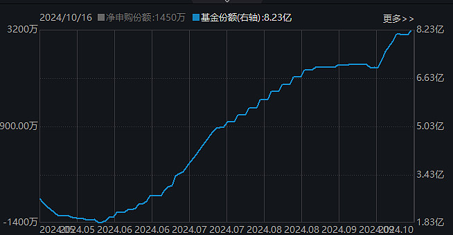 李蓓发声：普通人买什么？港股通红利30ETF（513820）溢价强势走阔，5000亿政策红利如何催化？一文读懂！ 10月17日，港股红利板块高开震荡，港股通高股息指数（930914）一度涨近2 ...