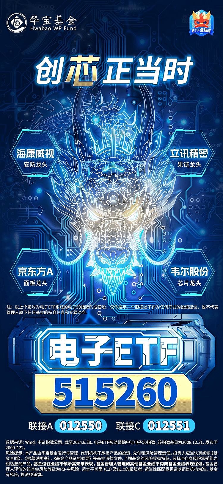 超400亿主力资金狂涌！电子板块领涨两市，电子ETF（515260）暴拉8%，寒武纪-U涨停封板！ 今日（10月18日），电子板块领涨两市，截至发稿， 寒武纪-U 涨停封板， 中芯国际 上涨 ...