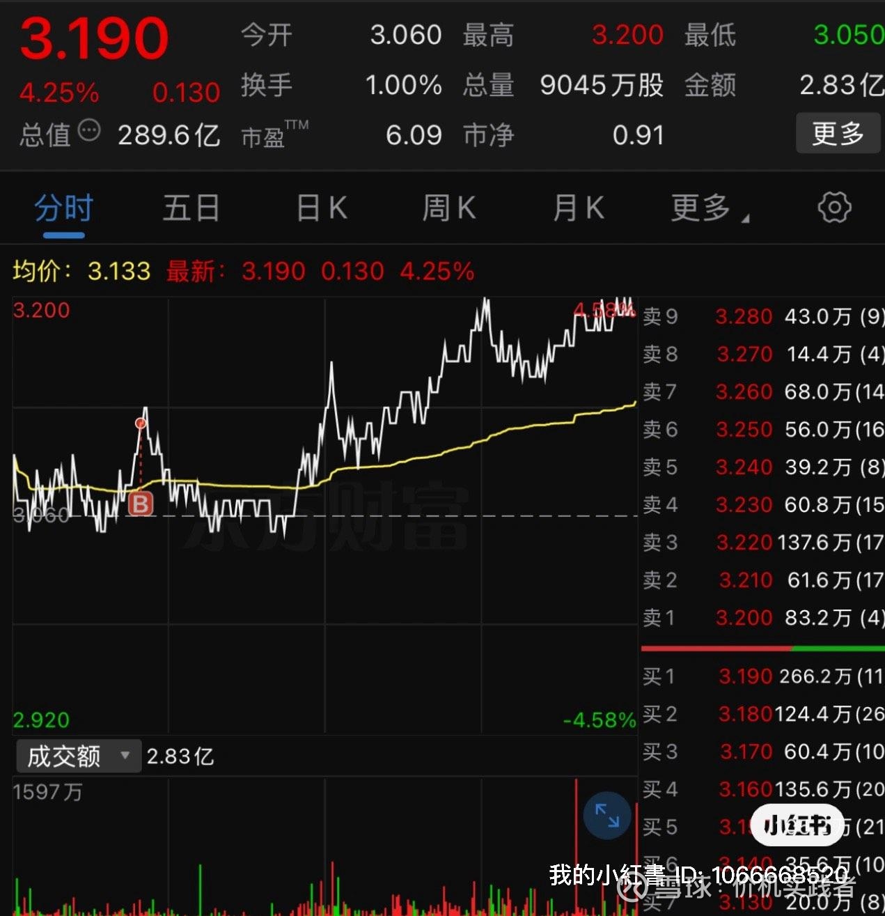 $信义光能(00968)$$隆基绿能(SH601012)$$光伏ETF(SH515790)$难道光伏的拐点就要出现了？开... - 雪球
