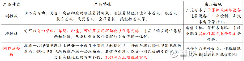 MLCC下游-PCB板产业链涉猎 一、PCB板背景上期我们聊了聊MLCC产业链，主要针对MLCC厂商及MLCC上游的BT介质粉和镍粉厂商，再 ...