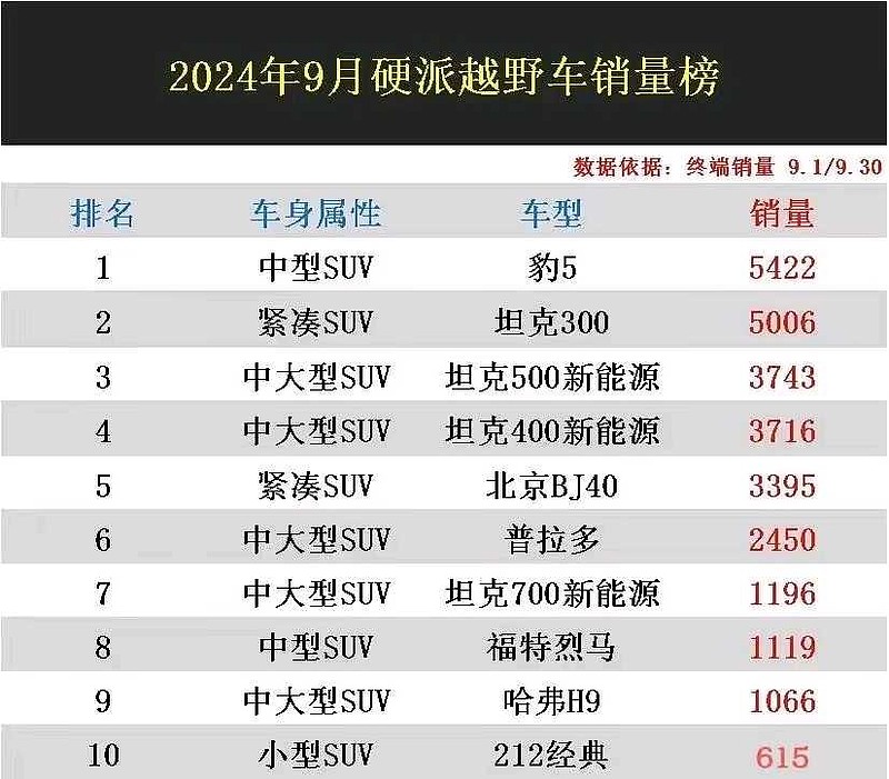 $比亚迪(SZ002594)$ $长城汽车(SH601633)$ 所以黑子永远是屁股决定脑袋，视频（网页链接 - 同车不... - 雪球