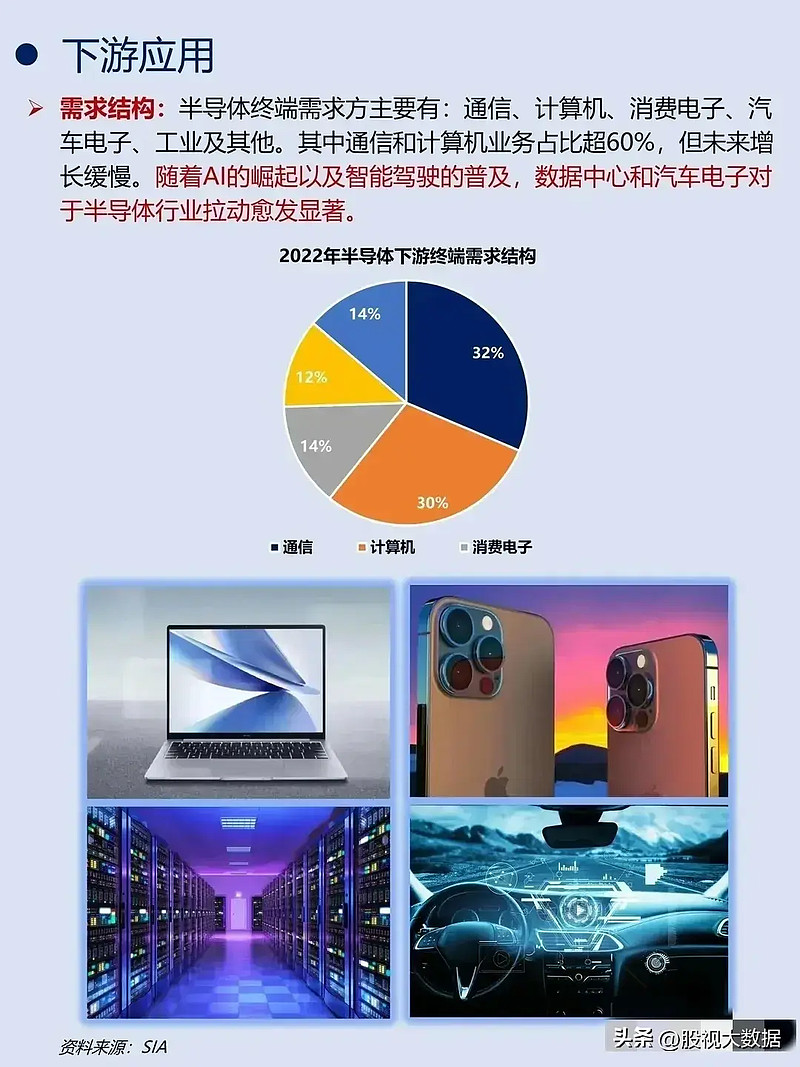 半导体产业链 半导体产业链全景图产业链细分环节:半导体设备、半导体材料、芯片设计、晶圆制造、封装测试半导体设备分类:光刻设备、刻蚀设 雪球
