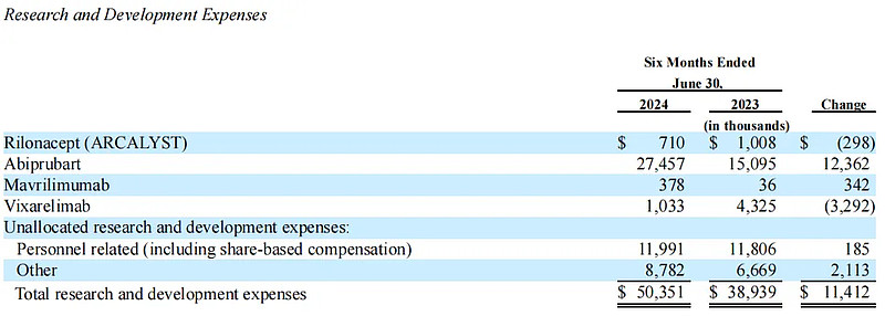 选对适应症，业绩翻30倍！这家biotech让再生元老药重获新生 2008年， 再生元 成立20年之际，其首款药物ARCALYST ...