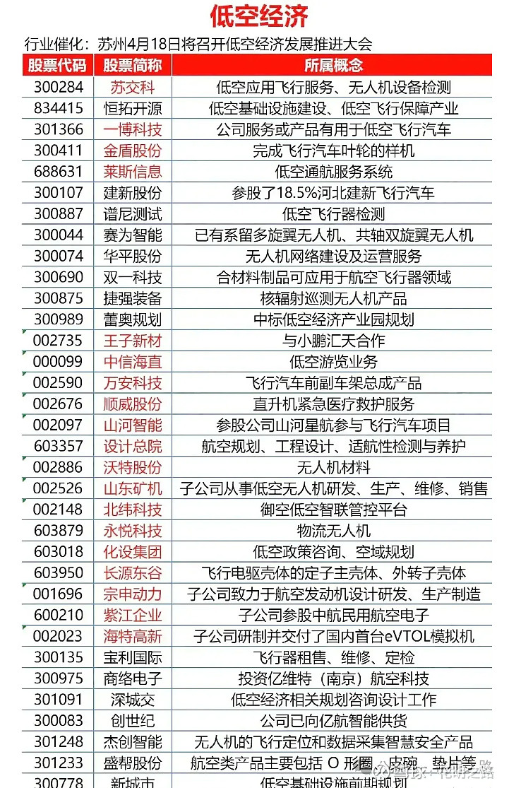 低空经济概念股大全 低空经济概念股大全 - 雪球
