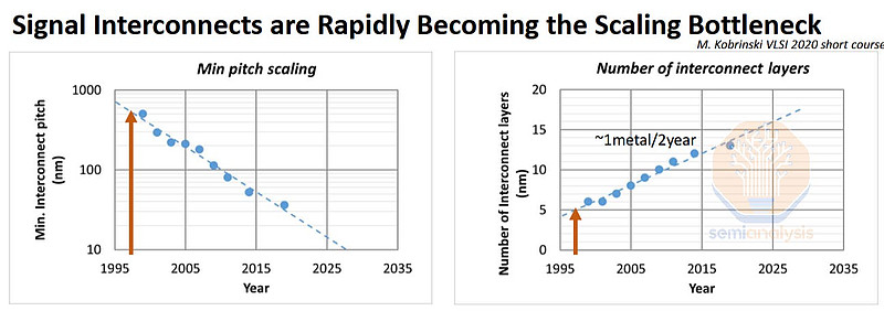 2nm之战全面打响！背面供电成制胜关键？ 毫无疑问，目前 台积电 赢得了FinFET的战争。所有值得关注的前沿逻辑设计，甚至 英特尔 的设计 ...