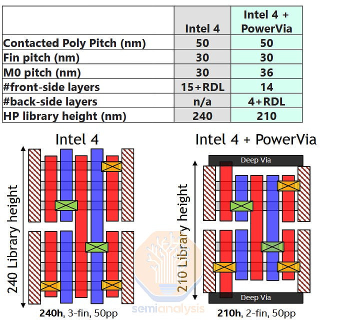 2nm之战全面打响！背面供电成制胜关键？ 毫无疑问，目前 台积电 赢得了FinFET的战争。所有值得关注的前沿逻辑设计，甚至 英特尔 的设计 ...