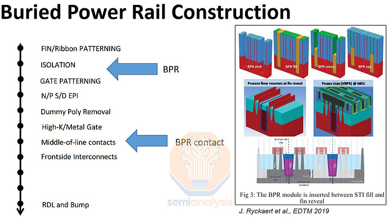 2nm之战全面打响！背面供电成制胜关键？ 毫无疑问，目前 台积电 赢得了FinFET的战争。所有值得关注的前沿逻辑设计，甚至 英特尔 的设计 ...