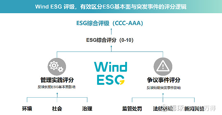 2024年度Wind 中国上市公司ESG最佳实践100强重磅发布 2024年中国ESG发展迎来重要里程碑。 4月，在证监会统一部署下，沪深北交易所发布了上市公司可持续发展报告指引，标志着 ...