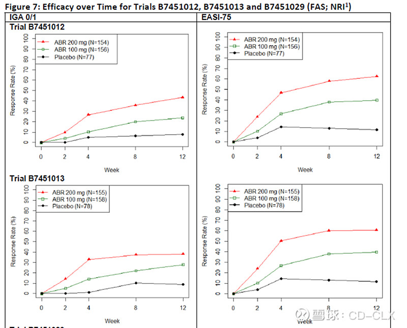 $诺诚健华(09969)$ $诺诚健华-U(SH688428)$ICP-332的未来潜力怎么样？我们拿FDA 2022年... - 雪球