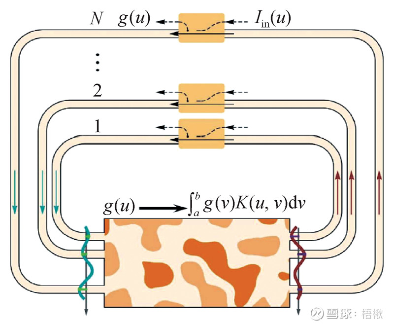 用于模拟光学计算的超材料 中国科学院物理研究所 汪力 编译自 Matteo Rini. Physics ，March 29，2024基于超材料 ...
