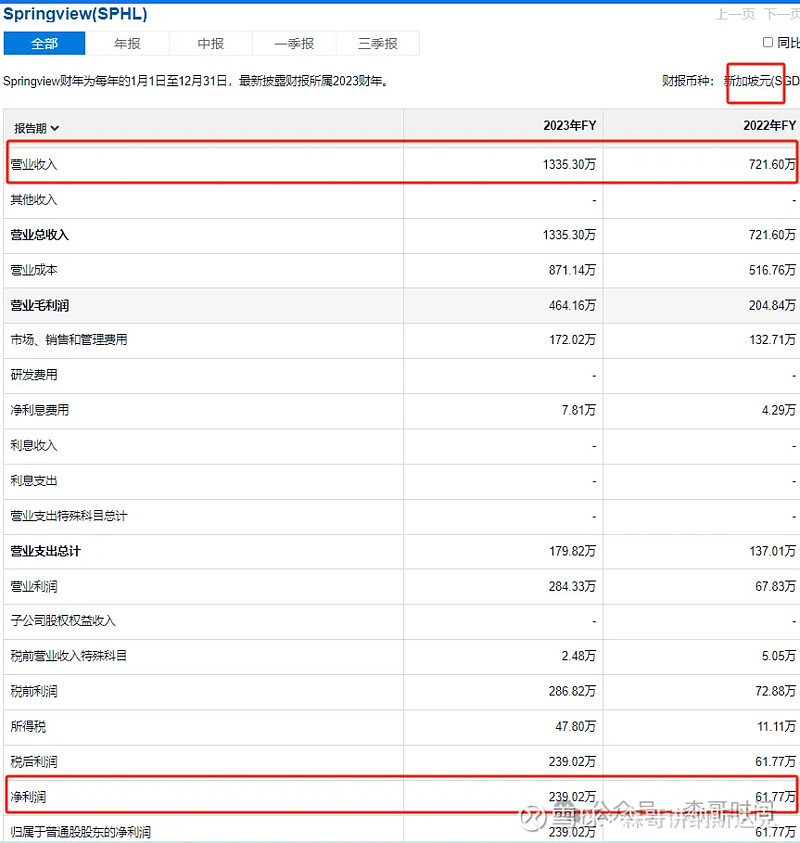 建筑公司资本的翅膀，Springview 的纳斯达克之路，告诉您该如何转型! 来自新加坡的#建筑#企业 Springview Holdings ...