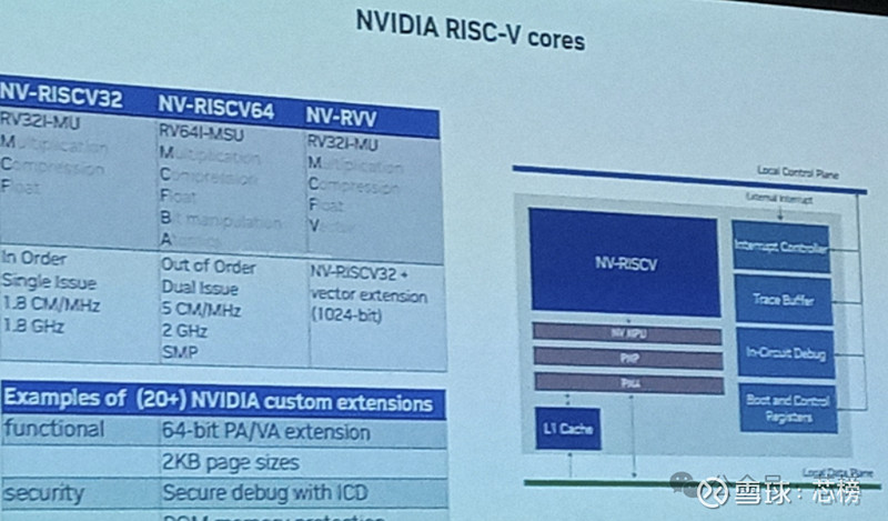 英伟达：2024年出货10亿颗RISC-V内核 10月25日消息，据Tomshardware援引@NickBrownHPC 的爆料称，尽管 ...