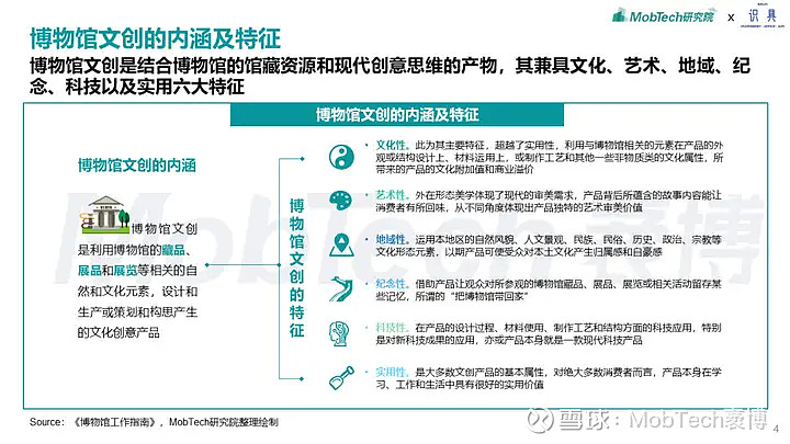MobTech研究院 | 2024年博物馆文创产业研究报告 更多报告传送门：MobTech研究院_行业洞察报告,专业数据报告-MobTechMobTech研究院分析师观点博物馆文创... - 雪球