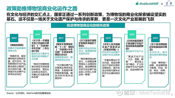 MobTech研究院 | 2024年博物馆文创产业研究报告 更多报告传送门：MobTech研究院_行业洞察报告,专业数据报告-MobTechMobTech研究院分析师观点博物馆文创... - 雪球