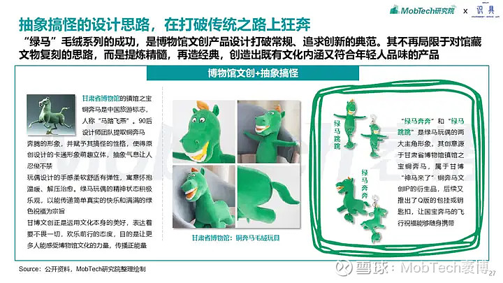 MobTech研究院 | 2024年博物馆文创产业研究报告 更多报告传送门：MobTech研究院_行业洞察报告,专业数据报告-MobTechMobTech研究院分析师观点博物馆文创... - 雪球