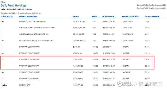 一个策略，三种结果？两倍做多NVDA $英伟达(NVDA)$ 概括#杠杆式 NVDA ETF（例如 NVDL 、NVDU 和 NVDX）可提供 ...