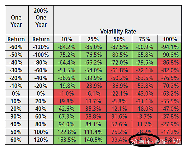 一个策略，三种结果？两倍做多NVDA $英伟达(NVDA)$ 概括#杠杆式 NVDA ETF（例如 NVDL 、NVDU 和 NVDX）可提供 ...
