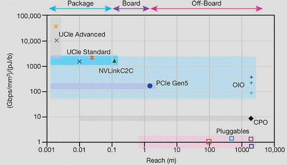 行业科普 | 光电共封装（CPO）与Ayar Labs的封装内光I/O（In-Package Optics）的差异 行业科普 | 光电共封装 ...