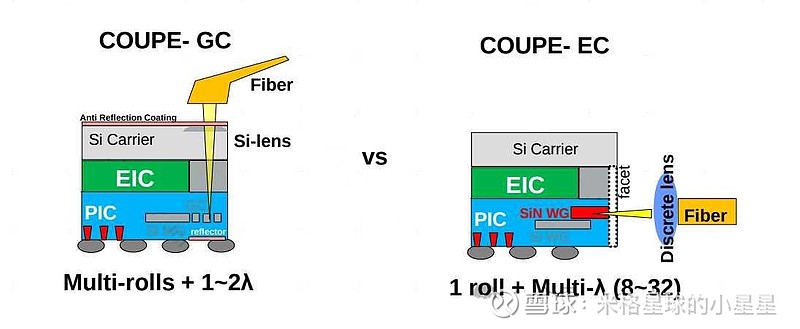 最可能触发CPO switch的奇点是什么？（上）--TSMC的做了什么？带来了什么变化？ 原创 老牛爱骑电瓶车 电光夜谈CPO是个大方向，这 ...