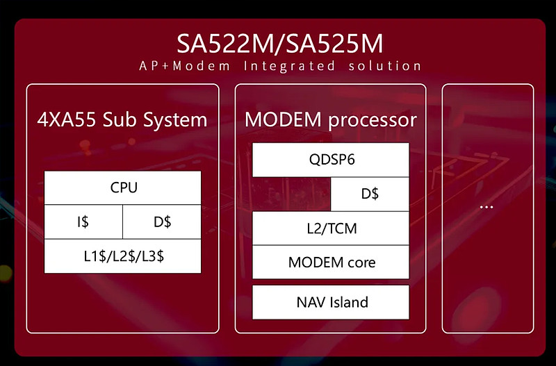 美格智能5G车规级通信模组：以连接+算力驱动智能化进阶 2023年3月，基于 高通公司 第二代骁龙汽车5G调制解调器及射频系统平台SA522M ...