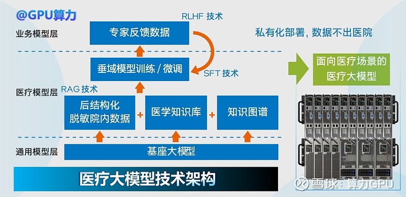 CPU，GPU再到AI4S：诺贝尔奖推动AI for Science科研范式变革 在当今科技飞速发展的时代，AI4S（AI for ...