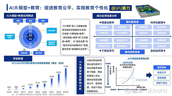 CPU，GPU再到AI4S：诺贝尔奖推动AI for Science科研范式变革 在当今科技飞速发展的时代，AI4S（AI for ...