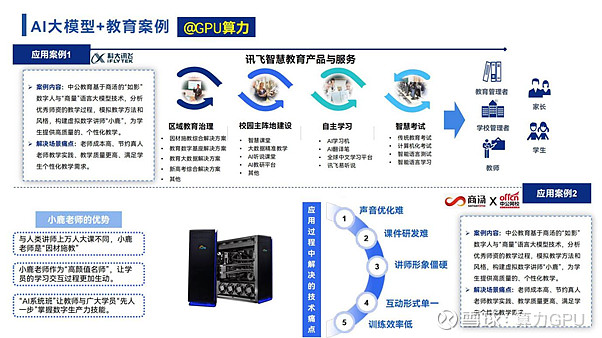 CPU，GPU再到AI4S：诺贝尔奖推动AI for Science科研范式变革 在当今科技飞速发展的时代，AI4S（AI for Science）正以其强大的数据分析和模式识别能力，引领着 ...